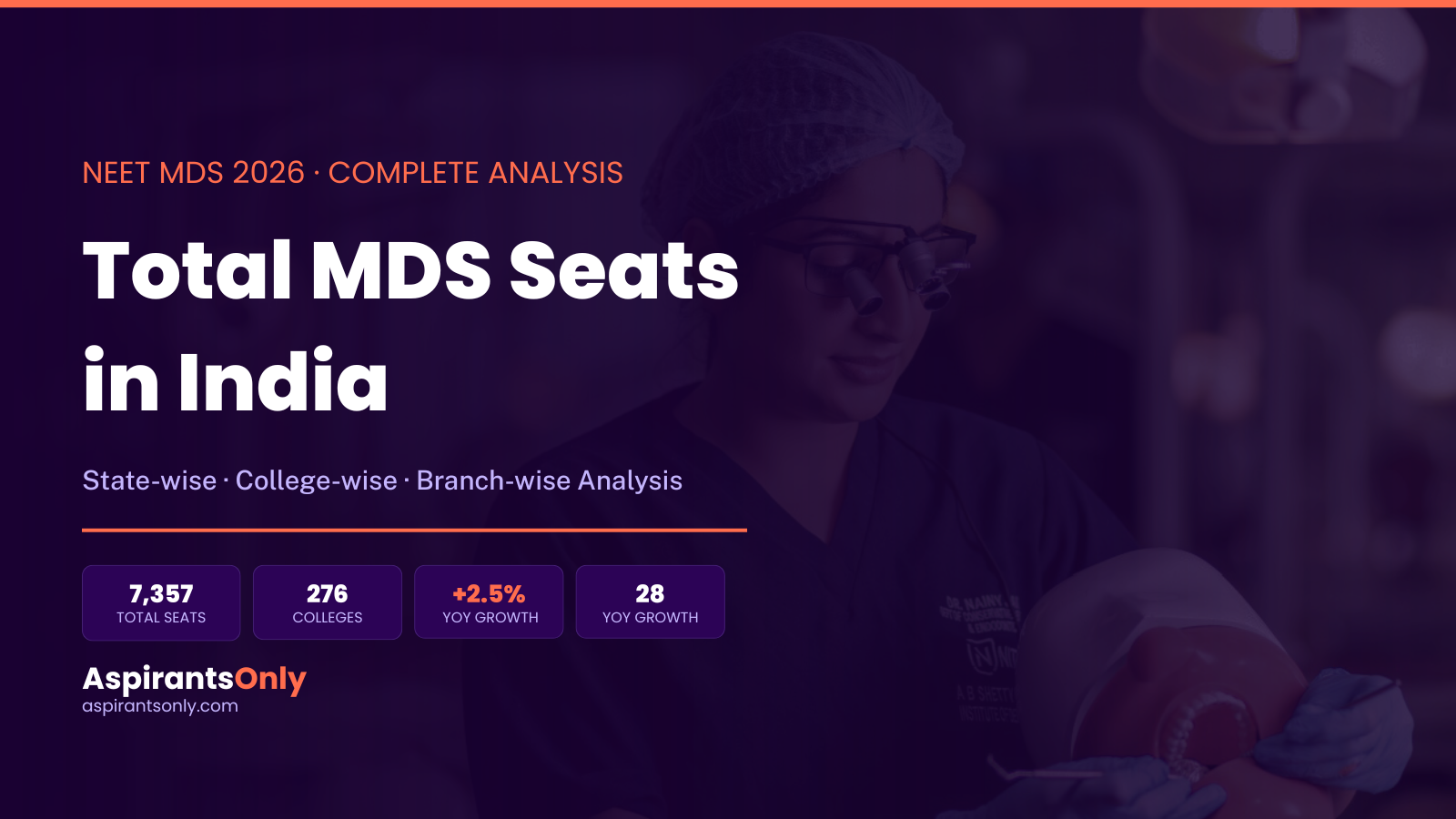 Total MDS Seats in India 2026: State-wise & College-wise Analysis